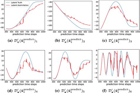 The La Of Reconstructed Pod Coefficients Ie Download