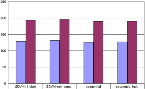 romberg algorithm comparison of the run times in seconds of a download scientific diagram
