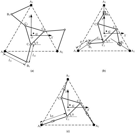 Coordinate System And Manipulator Architectures Of Three Ppms A