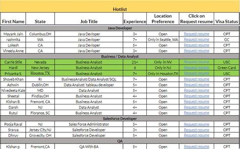 Abhishek Zade On Linkedin Abhishek Zade Srrecruiter E Verified