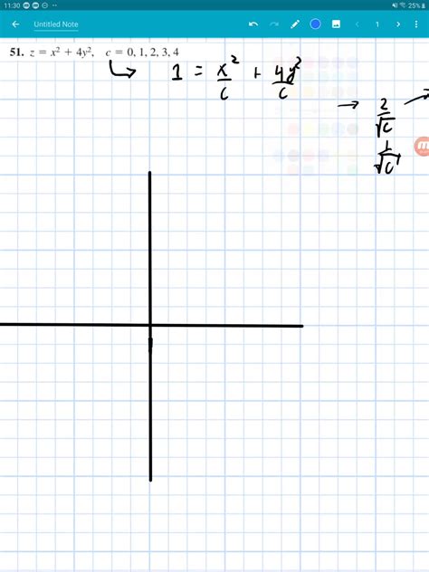 solved describe the level curves of the function sketch a contour map