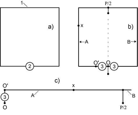 A Transmitter Loop 1 With A Current Source 2 B The Same Loop Download Scientific Diagram