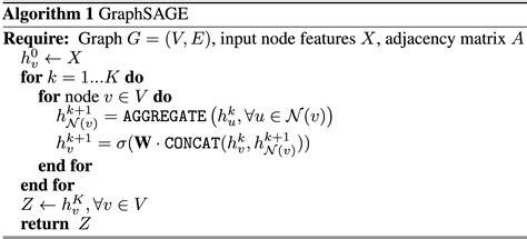 Coding Graphsage From Scratch Syed A Rizvi
