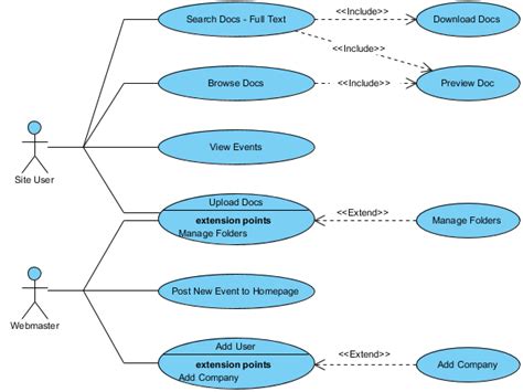 Visual Paradigm Use Case Diagram Tutorial Golikdomain