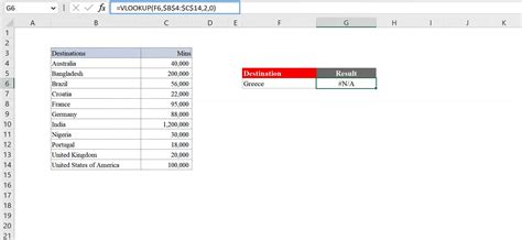 Excel IFERROR Function ModelsbyTalias