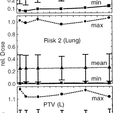 Modulation Waveforms Of The Modern Pwm Methods M I 0 7 Download Scientific Diagram