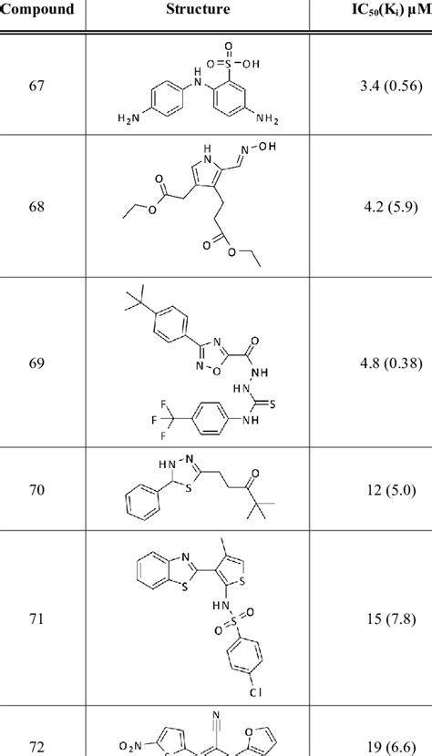 Benzothiazole Derivatives Download Table