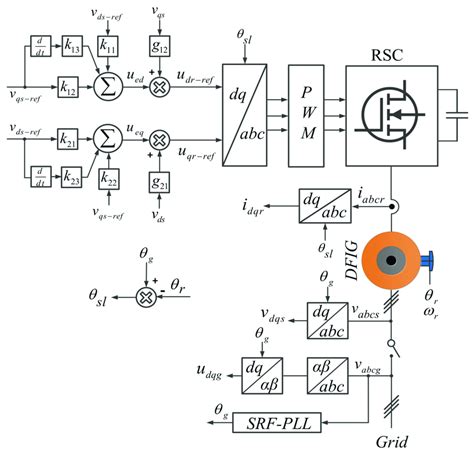 Proposed Lmi Based State Feedback Control Structure Download Scientific Diagram