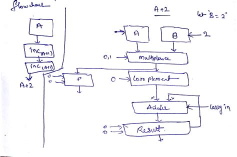 [solved] a datapath architecture is given below a draw and asm chart