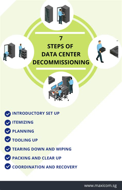 7 Steps Of Data Center Decommissioning Latest Infographics