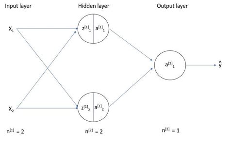 Implementing An Artificial Neural Network In Pure Java No External Dependencies By Jeraldy