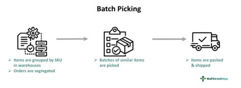 Batch Picking What Is It Examples Vs Wave Cluster Pickings