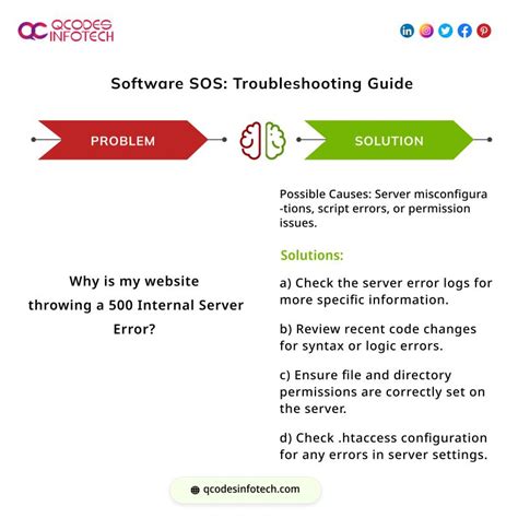 qcodes infotech llp on linkedin techsupport servererror