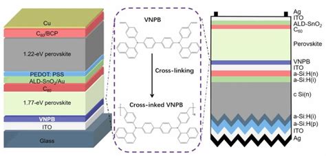 Time Reversal Asymmetry Surpasses Conversion Efficiency Limit For Solar Cells Tech And Science