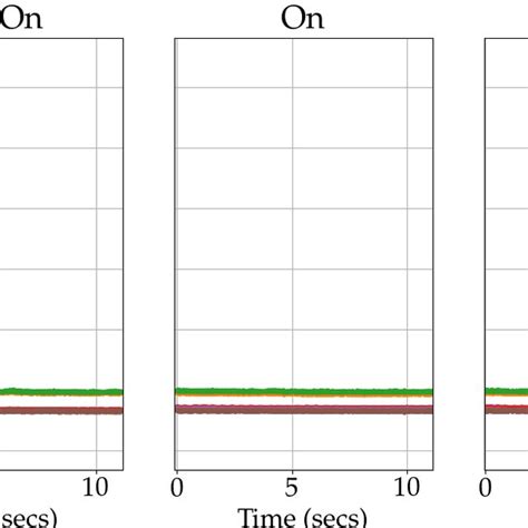 Finite State Machine Fsm Model Of A Cpp Pump Download Scientific