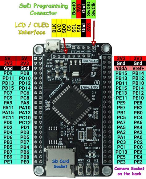 Virtual Machine For 8 Bit Systems