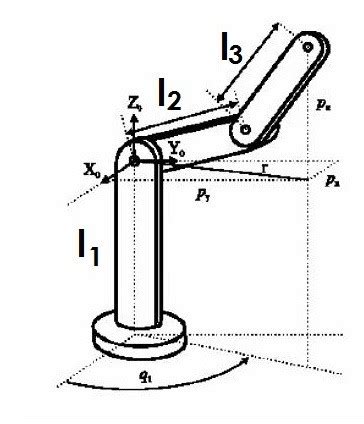 Inverse Kinematics Details Hackaday Io