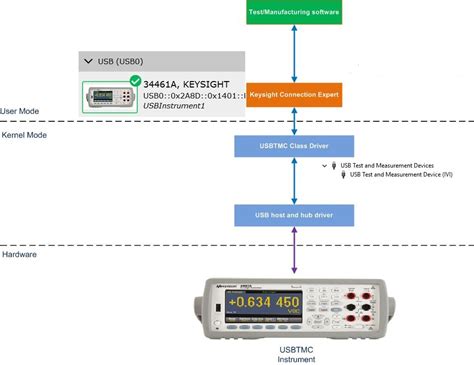 usb test and measurement class usbtmc instrument emulator