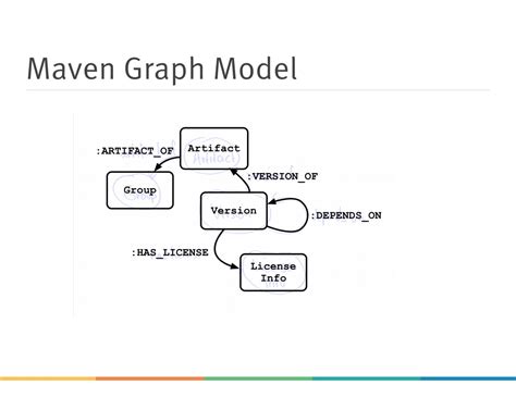 software dependency analysis with graph databases neo4j innoq