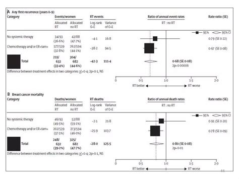 Regional Lymph Node Management In Breast Cancer Ppt