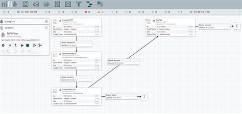 Github Sedaatalay A Sample Exercise With Apache Nifi On Aws Ec Server A Sample Exercise With