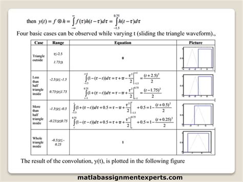 convolution and fourier transforms ppt