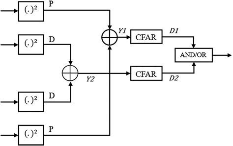 International Journal Of Communication Systems Wiley Online Library