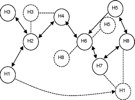 Figure 1 From Destination Sequenced Distance Vector Dsdv Protocol Semantic Scholar