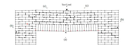 Computational Modeling Of Low Strength Brickwork Wall Beam Panels With Retro Fitted