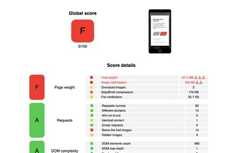 Sander Van Surksum On Linkedin Webperformance Pagespeed