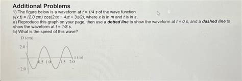 Solved Additional Problems 1 The Figure Below Is A Waveform Chegg Com