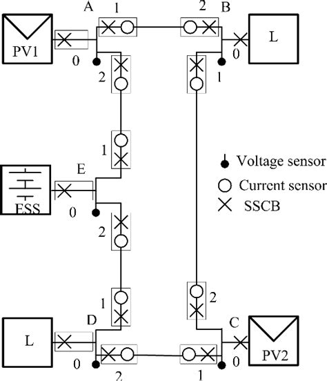 Figure 1 From A Protection Scheme For Fault Detection Location And Isolation In Dc Ring