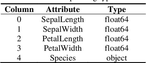 Figure 1 From Study For Iris Classification Based On Multiple Machine Figure 1 From Study For Iris Classification Based On Multiple Machine
