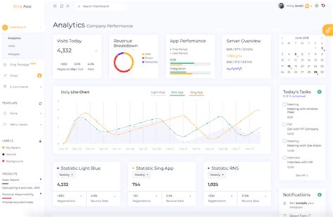 Top 10 Angular Material Admin Dashboard Templates Flatlogic Blog