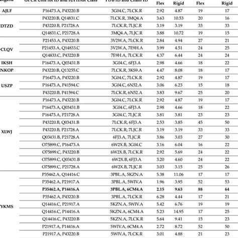 Pairwise Structural Comparison Of Human Gpcrs Binding To The Selected