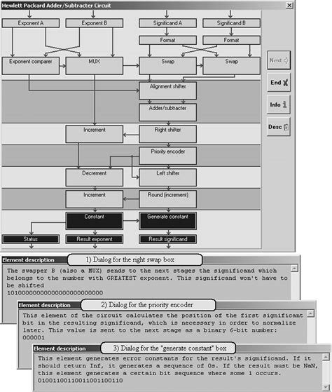 Block Diagram Of The Hp Floating Point Adder And Some Information Dialogs Download Scientific