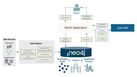 The GraphRAG Manifesto Adding Knowledge To GenAI