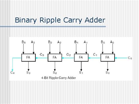 Lecture 3 Combinational Logic Design Chapter 3 Basic