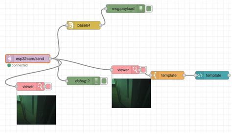 Image Display Issue Dashboard Node Red Forum