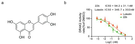 Structure Of Luteolin And Molecular Activity A Chemical Structure Of Download Scientific