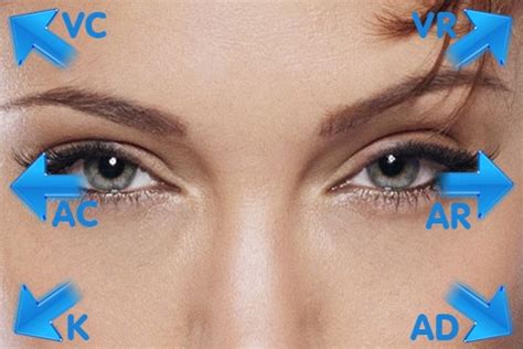 Mind Reader NLP Eye Patterns By Hurryforward Ltd