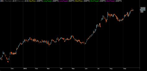 amibroker afl volume based intraday afl