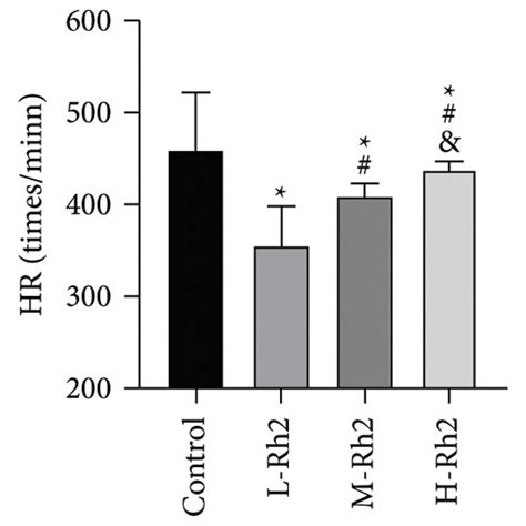 Comparison Of Hemodynamics And Cardiac Function A Comparison Of Hr