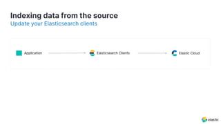Migrating To Elasticsearch Service On Elastic Cloud PDF