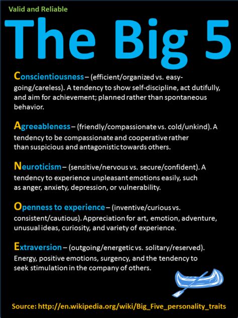 Big Five Traits Theory