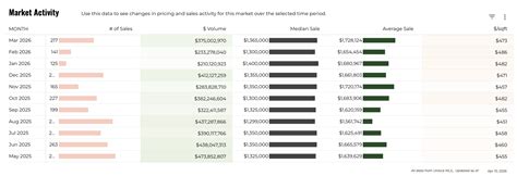 March 2026 Austin Luxury Real Estate Price Report