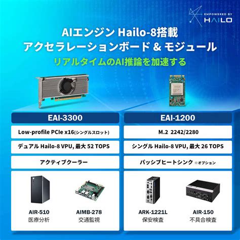 Aiエンジン“hailo 8”を2基搭 어드밴텍 전세계 산업용 디바이스 넘버원 Aiot 리더