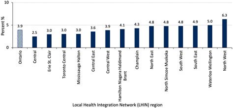 Brief On Primary Care Part 2 Factors Affecting Primary Care Capacity