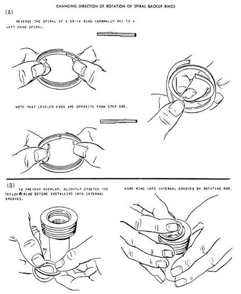 O Ring Backup Ring Chart At Gladys Roy Blog