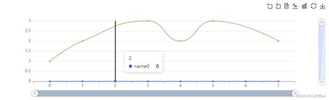 Echarts自定义视图数据dataviewecharts Dataview Csdn博客